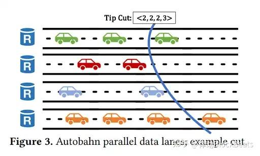 解读Sei Giga升级，又一场公链竞争拉开帷幕 - 知乎