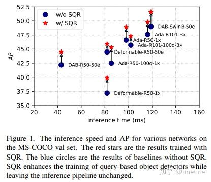 Enhanced Training of Query-Based Object Detection via Selective Query Recollection - 知乎