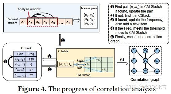 AC-Cache: A Memory-Efficient Caching System for Small Objects via ...