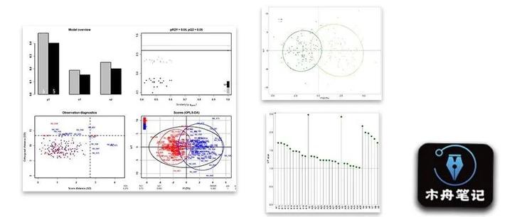 R实战 | OPLS-DA（正交偏最小二乘判别分析)筛选差异变量(VIP)及其可视化 - 知乎