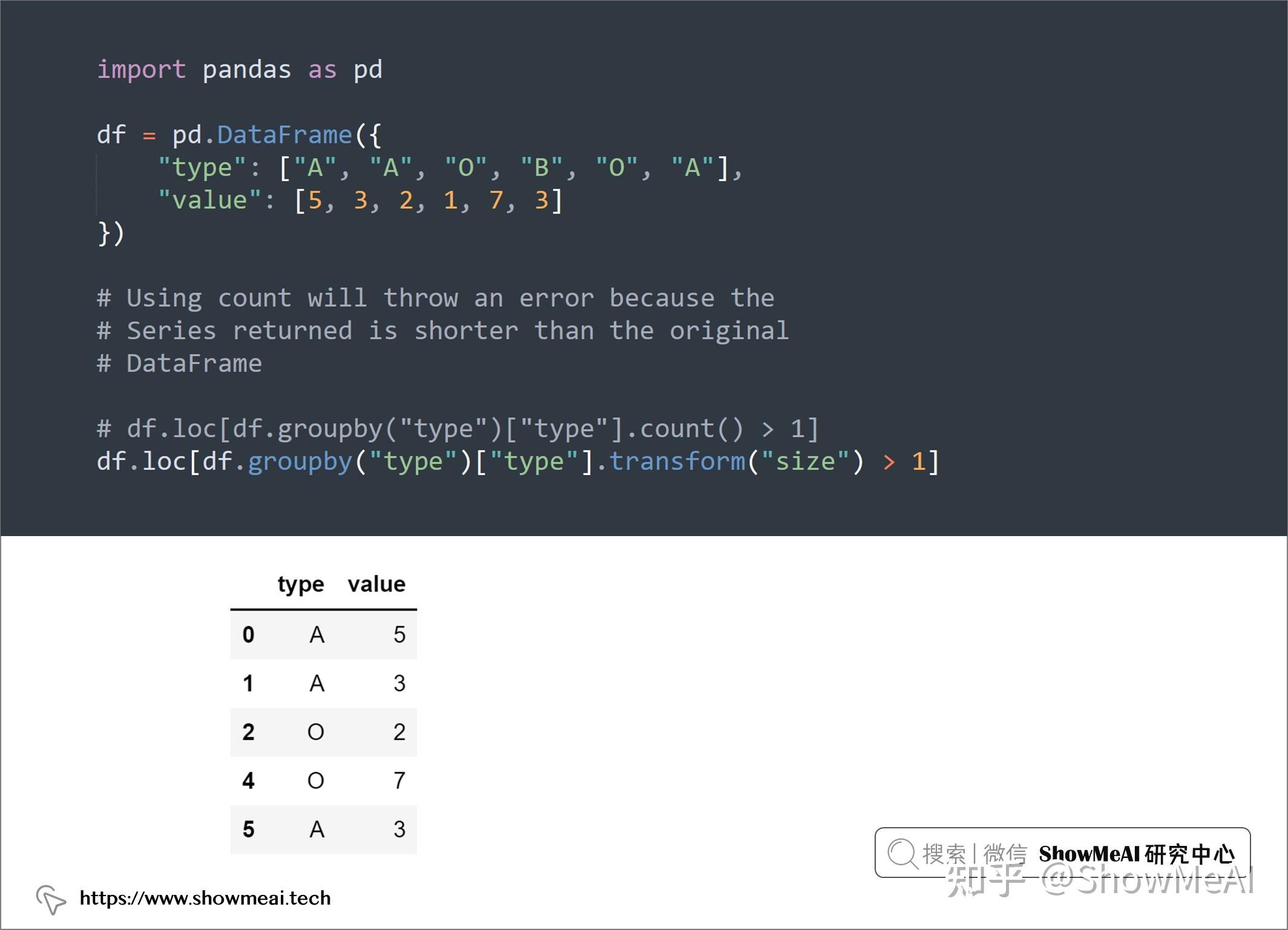 高手系列！数据科学家私藏pandas高阶用法大全 ⛵ - 知乎