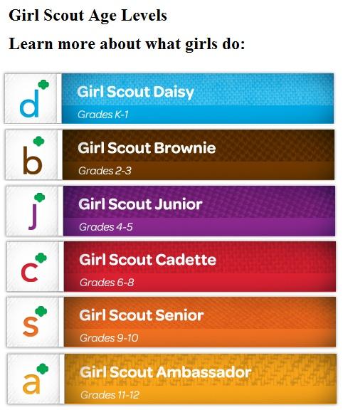 在美国当一名女童子军(Girl Scout)是什么样的体验？ - 知乎