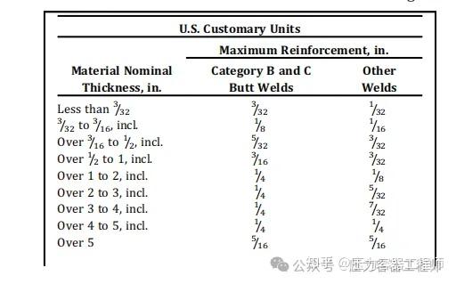 ASME Ⅷ-1篇中的焊缝尺寸检测UW-33、UW-35与GB/T 150.4中的要求 - 知乎