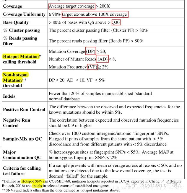 Omics精进04|临床Gene Panel检测-实验&&生物信息学分析 - 知乎