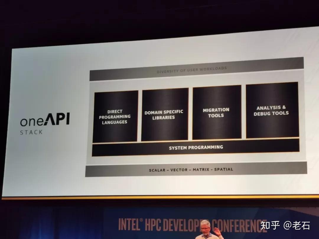 OneAPI：天下大同 - 知乎