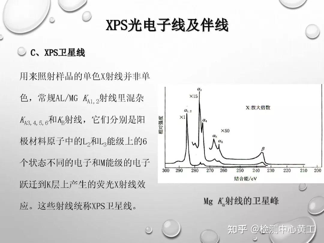 XPS谱图分析五大关键点与案例解析 - 知乎