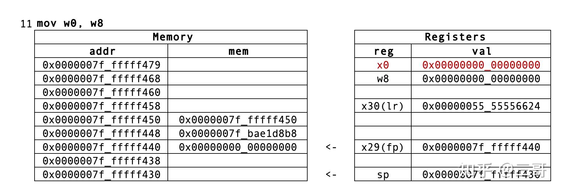 ARM汇编入门指南 - 知乎