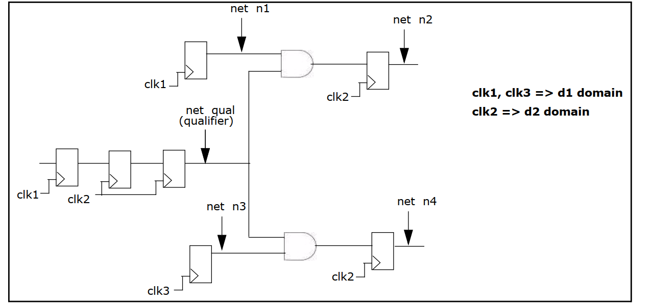CDC Methodology 详解 - 知乎