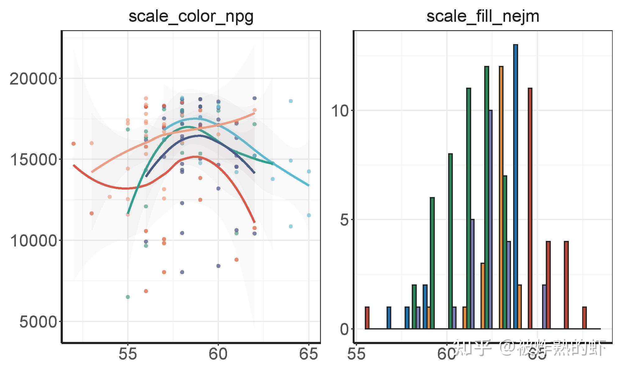 R语言画图 | 经典配色R包 RColorBrewer + ggsci + randomcoloR - 知乎