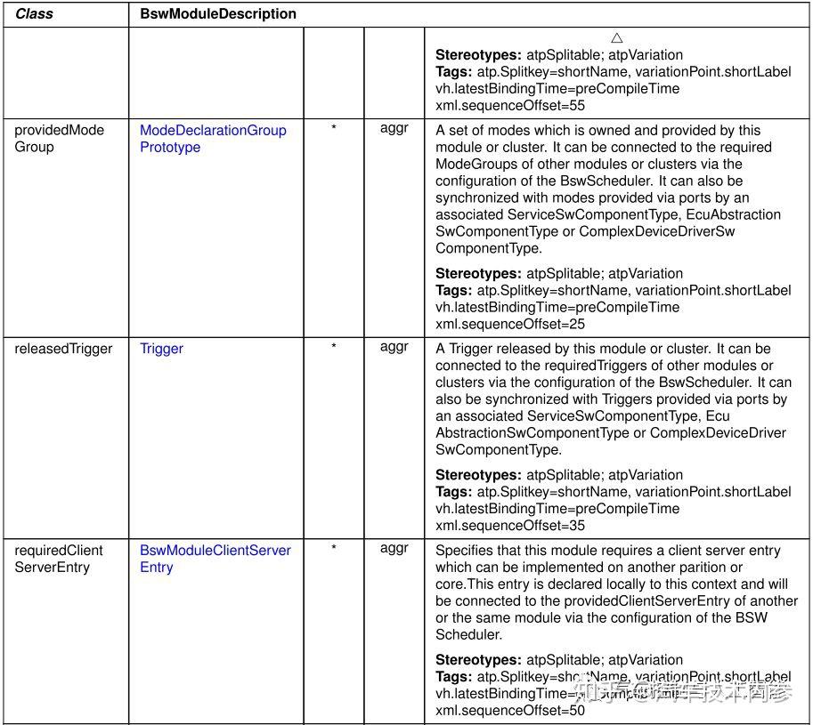 AutoSar中RTE的生成过程 - 知乎
