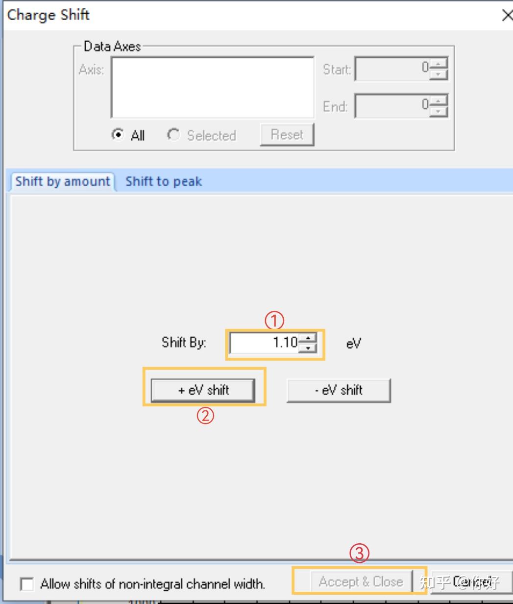XPS数据处理 - 知乎