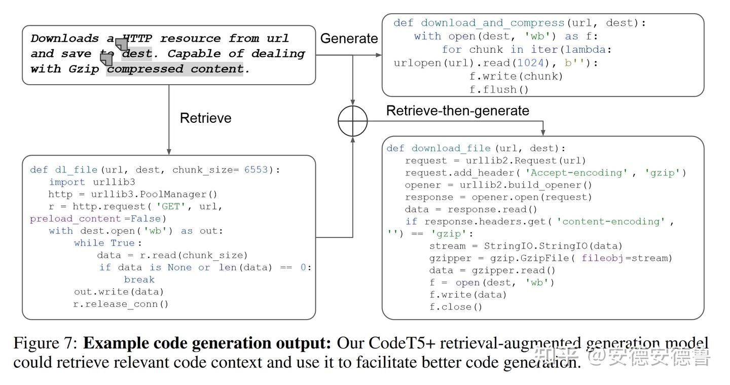 深度学习常用术语及对应英文 - 知乎