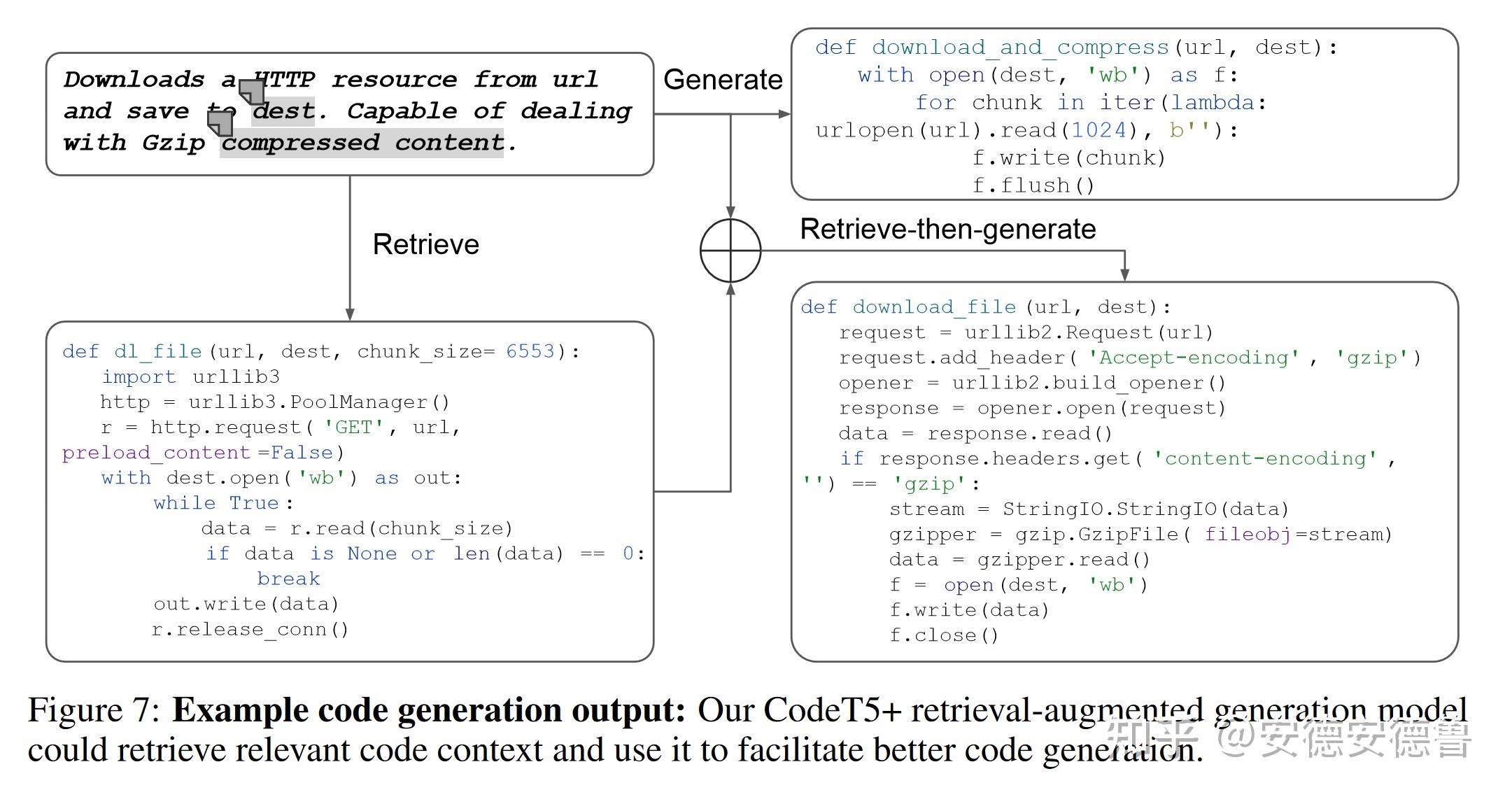 深度学习常用术语及对应英文 - 知乎