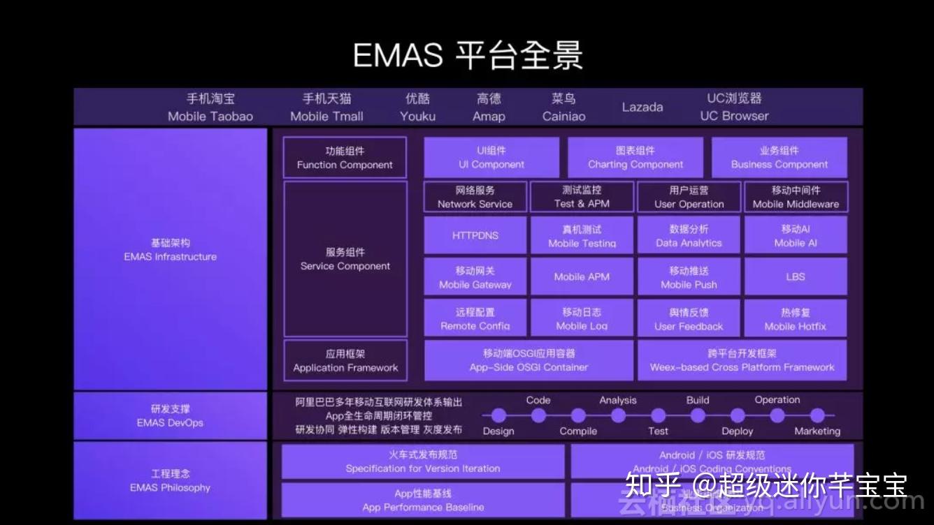 一文纵览EMAS 到底内含多少阿里核心技术能力 - 知乎