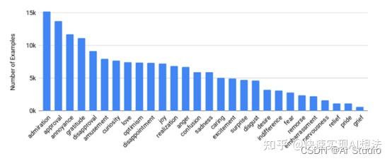 基于PaddleNLP的28“微”情感多标签分类实战 - 知乎