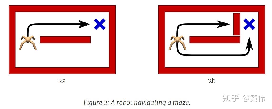 Soft Q-Learning论文阅读笔记 - 知乎