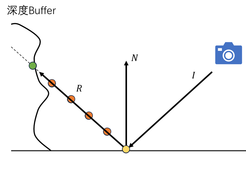 [OpenGL]基于屏幕空间的反射Screen Space Reflection - 知乎