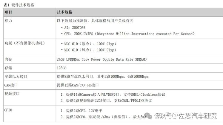 #华为 #MDC610 拆解分析 #智驾芯片 @佐思汽研 - 知乎