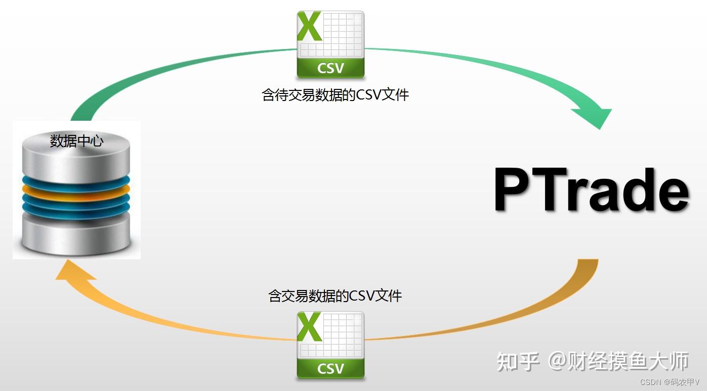 开聊PTrade交易——从零到实盘1 - 知乎