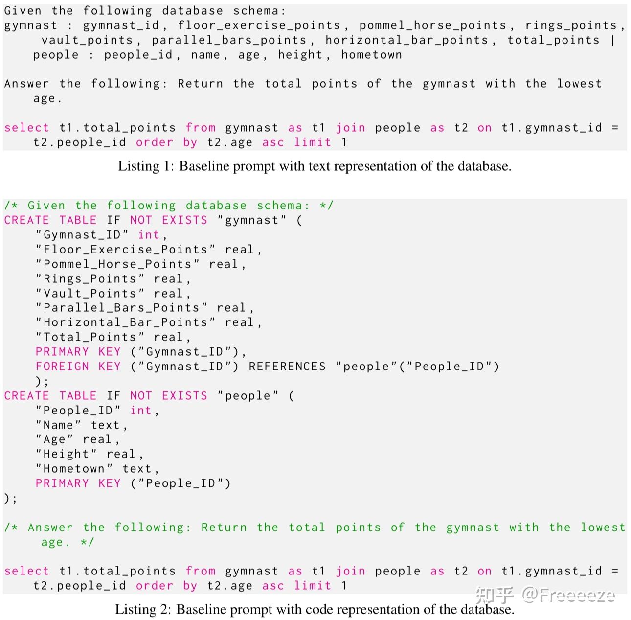 文献阅读：Enhancing Text-to-SQL Capabilities of Large Language Models: A ...