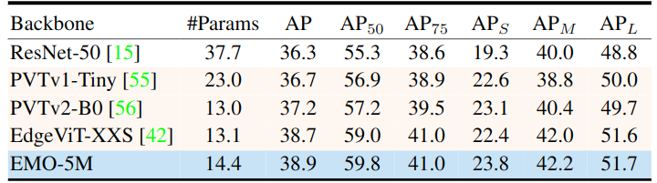 解读模型压缩22：EMO：结合 Attention 重新思考移动端小模型中的基本模块 - 知乎