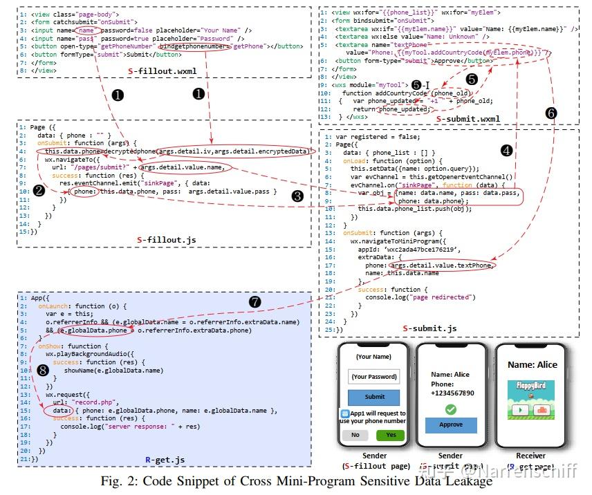 读论文：TAINTMINI: Detecting Flow of Sensitive Data in Mini-Programs with Static Taint Analysis - 知乎