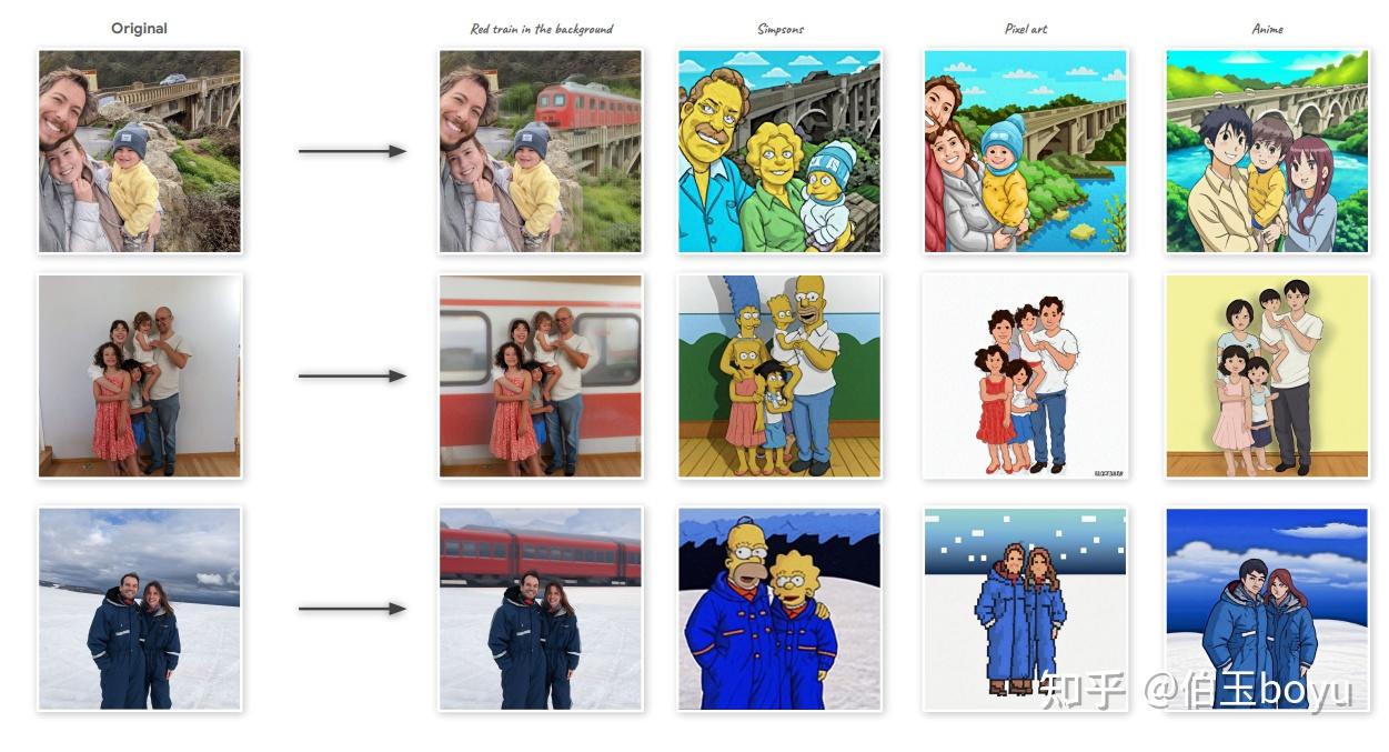 [SIGGRAPH 2023]UniTune:Text-Driven Image Editing by Fine Tuninga Diffusion Model onaSingleImage ...