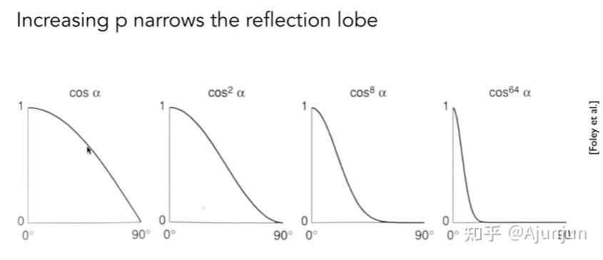 Games101_08_Shading2(Shading,Pipeline and Texture Mapping) - 知乎
