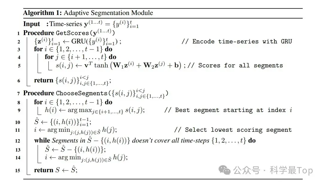 时序论文35｜LPTM：用于跨领域时序任务预训练模型（引入动态切分） - 知乎