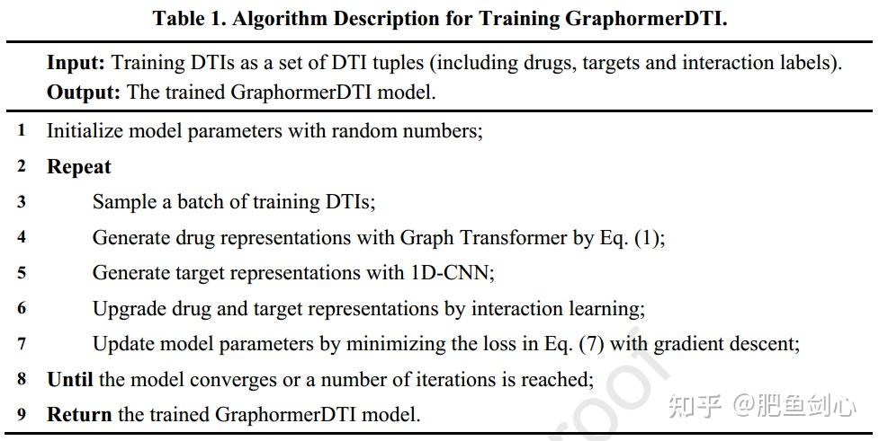 论文笔记34|GraphormerDTI A graph transformer-based approach for drug-target interaction prediction - 知乎