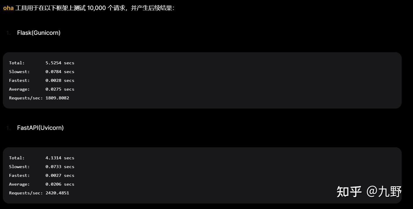 如何评价Python web框架robyn？ - 知乎