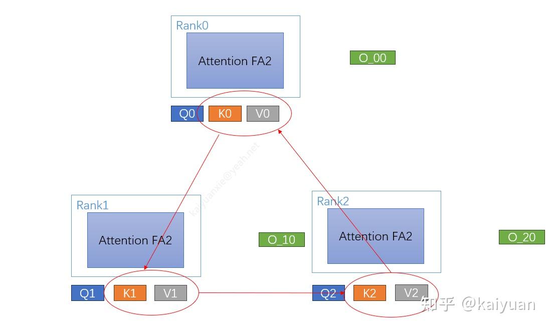 [并行训练]Context Parallelism的原理与代码浅析 - 知乎