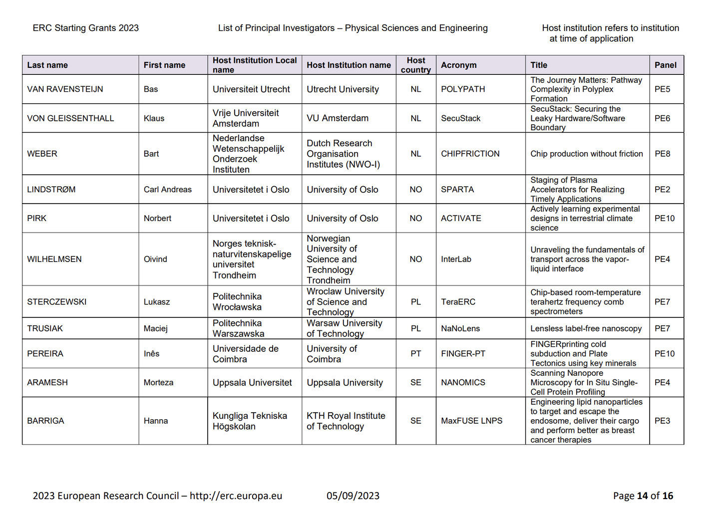 要申请博士和博后的注意了：欧洲研究协会（ERC）2023最新Grants名单出来了-–1 Physical Sciences and Engineering - 知乎