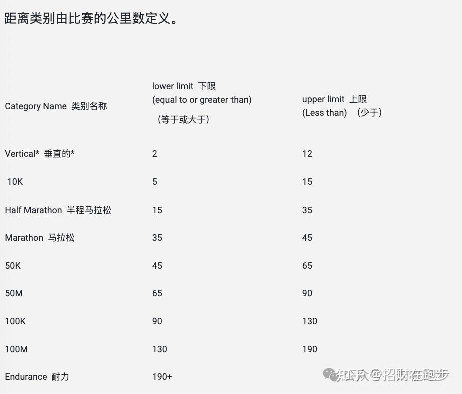 ITRA表现分是怎么计算和生成的？以及如何提升表现分 - 知乎