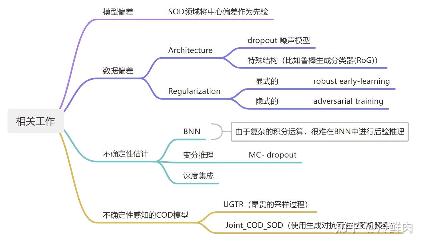 【阅读笔记】Predictive Uncertainty Estimation for Camouflaged Object Detection - 知乎