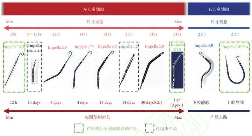 Impella技术挑战及系列产品介绍 - 知乎