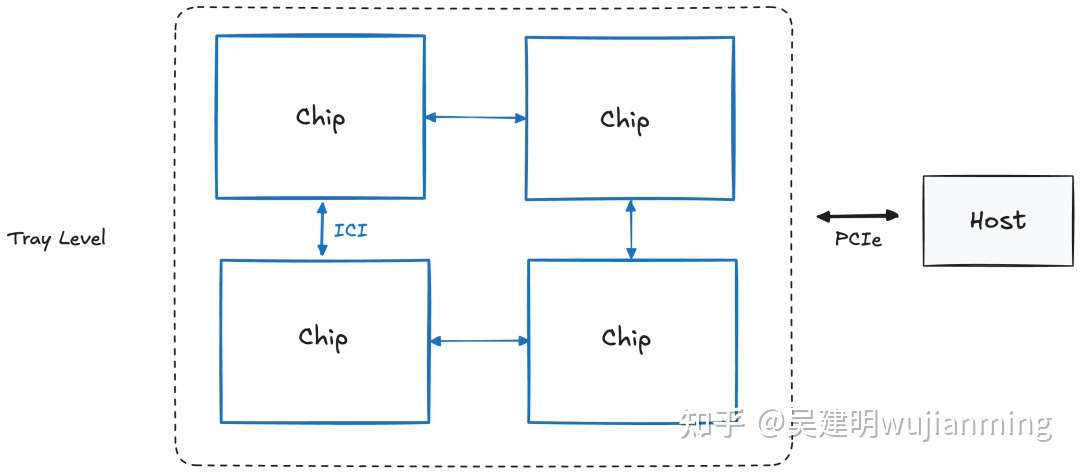 TPU 硬核科普详解 - 吴建明wujianming - 博客园