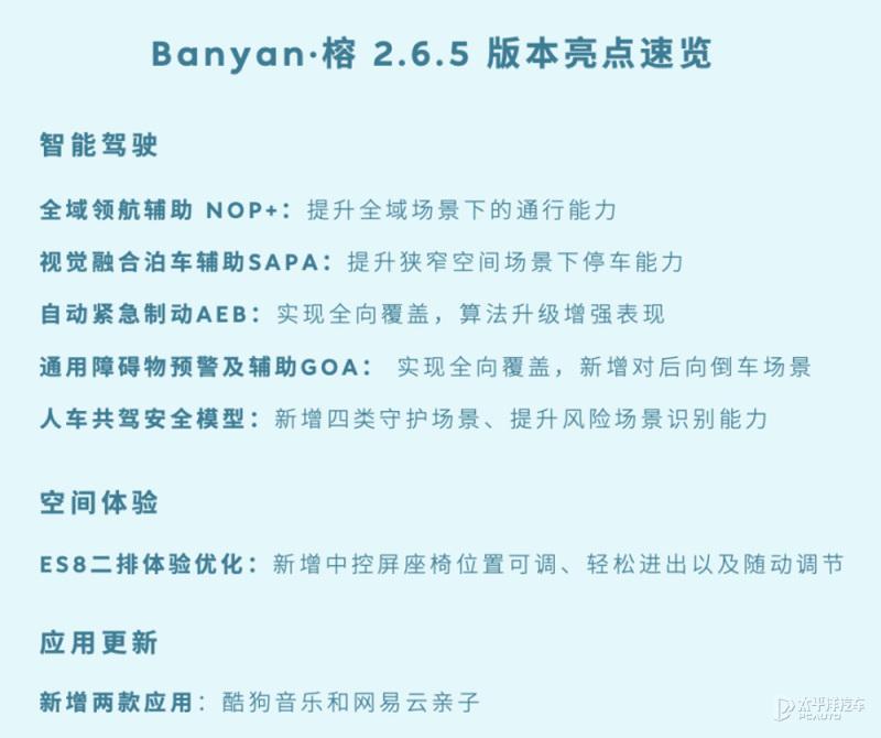 蔚来推送Banyan·榕2.6.5系统 首个端到端算法实现AEB上线 - 知乎