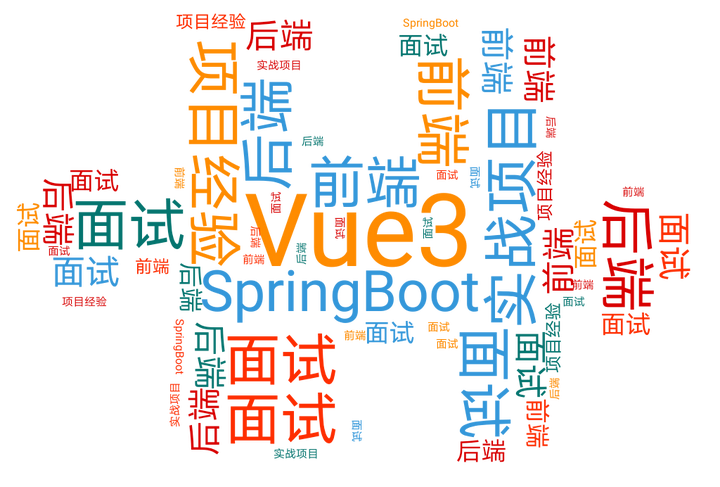 【建议收藏】缺少 Vue3 和 Spring Boot 的实战项目经验？我这儿有啊！ - 知乎