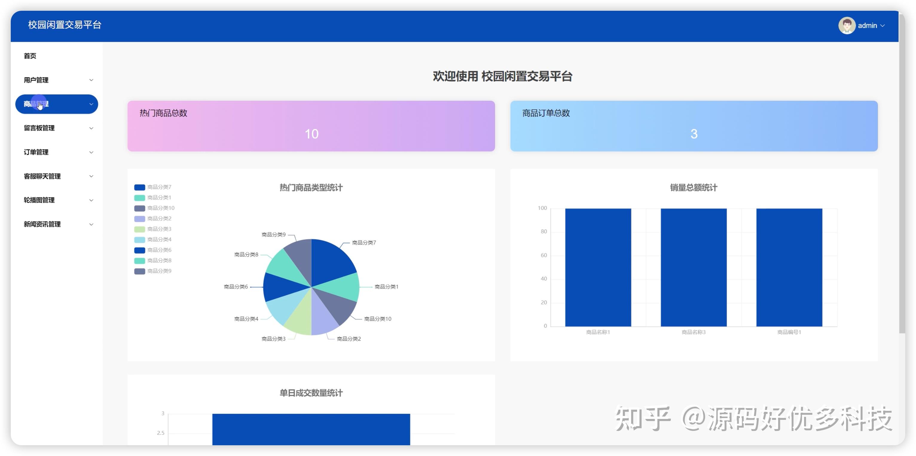 校园二手闲置交易系统源码 Python+Django+Vue 前后分离 设计文档 - 知乎