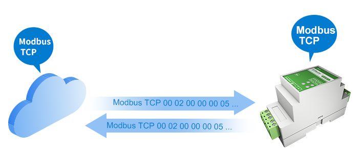 4g dtu透传模块 - 知乎
