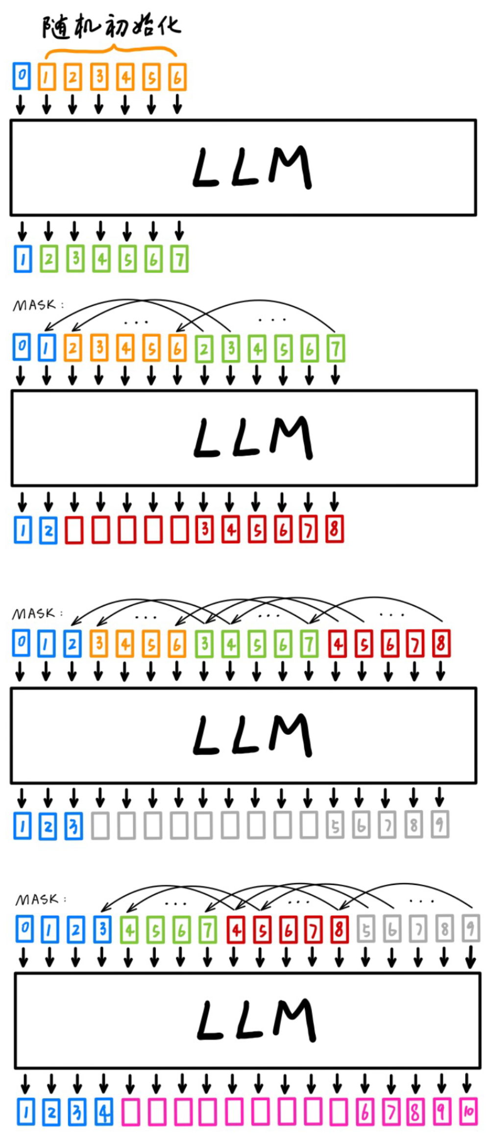 Break the Sequential Dependency of LLM Inference Using Lookahead ...