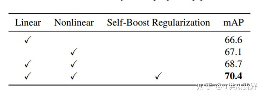 文献阅读 Dark-ISP: Enhancing RAW Image Processing for Low-Light Object Detection - 知乎