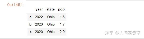 「Pandas基础一」DataFrame与Series对象 - 知乎