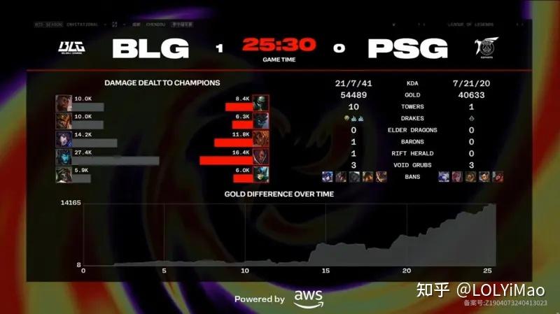 2024MSI胜败分组赛BLG 3-2 PSG - 知乎