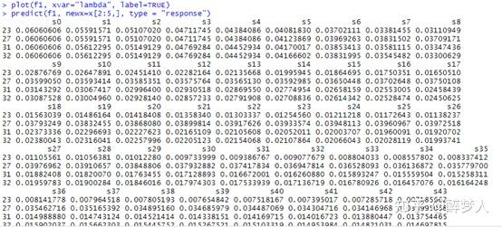 手把手教你使用R语言做LASSO 回归 - 知乎
