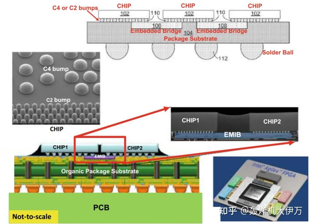 半导体异构集成封装类型：2D、2.1D、2.3D、2.5D和3D封装详解 - 知乎