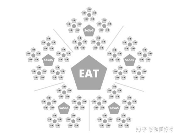 问题：什么是 Executive Action Team (EAT) ? - 知乎