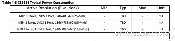 CS5518设计MIPI转LVDS方案|MIPI转LVDS方案规格书 - 知乎