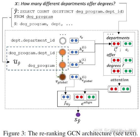 Text-to-SQL学习整理（十二）Global-GNN模型 - 知乎